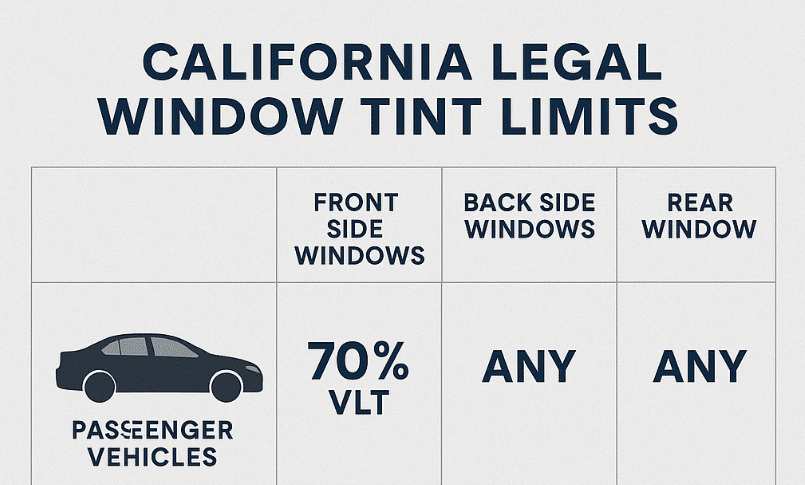 window tint in california law rules, limits & benefits 2025